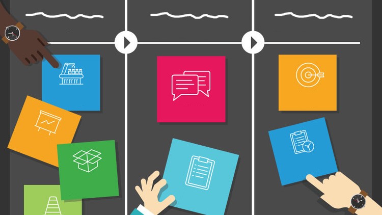 Free Kanban Fundamentals: How to Become Insanely Productive Training ...